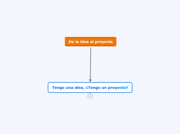 De la idea al proyecto - Mind Map